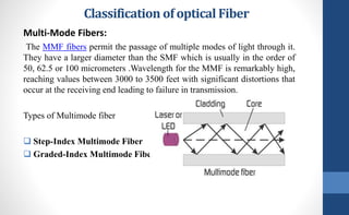 Optical fiber presentation | PPTX