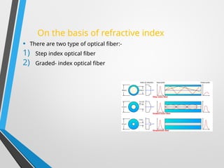 optical fiber presentation 2.0 introduction to computer | PPT