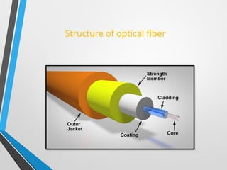 optical fiber presentation 2.0 introduction to computer | PPT