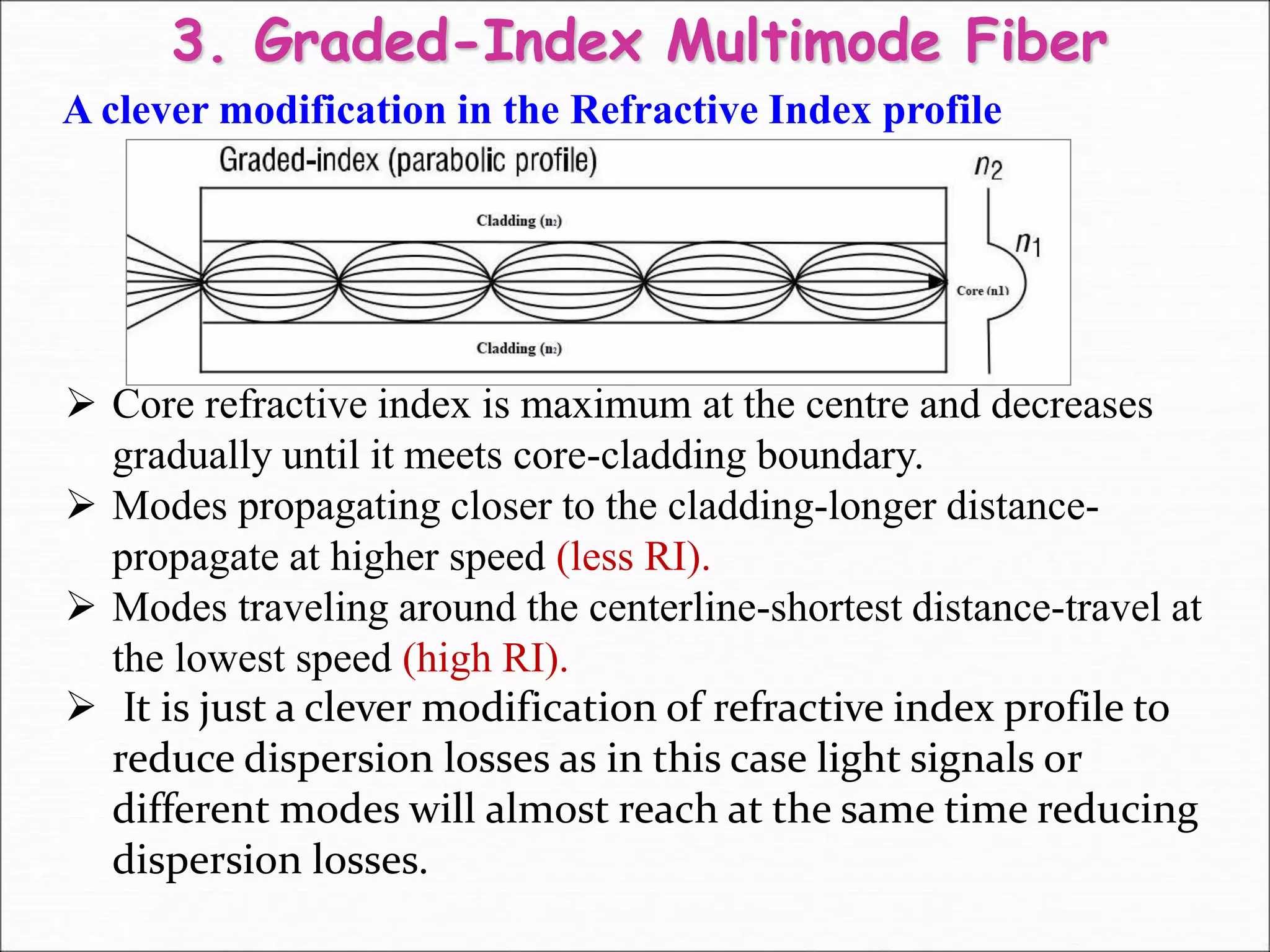 Optical fibers | PPT