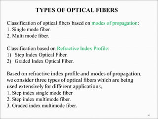 Optical fibers | PPT