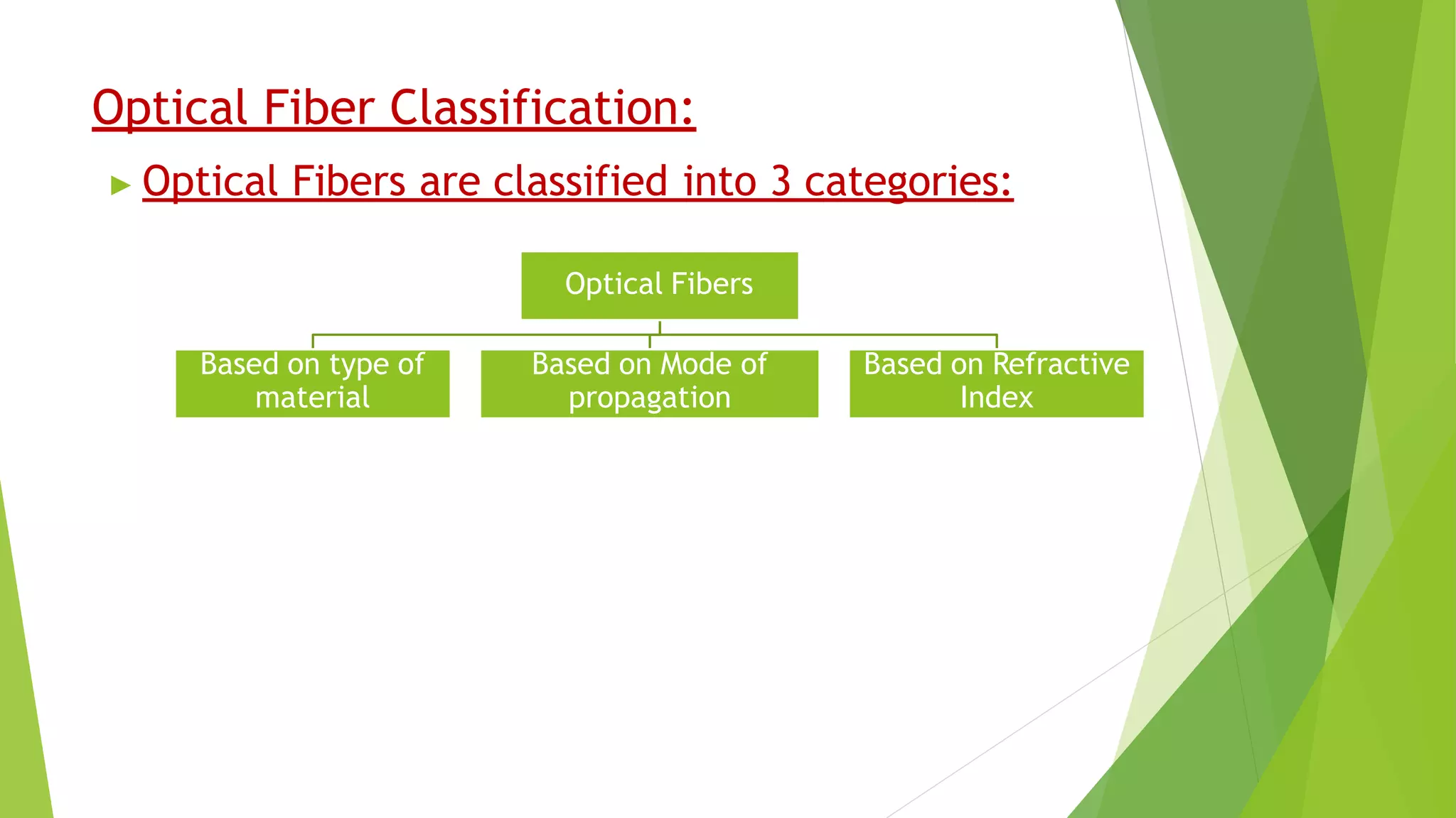 optical fibers.pptx