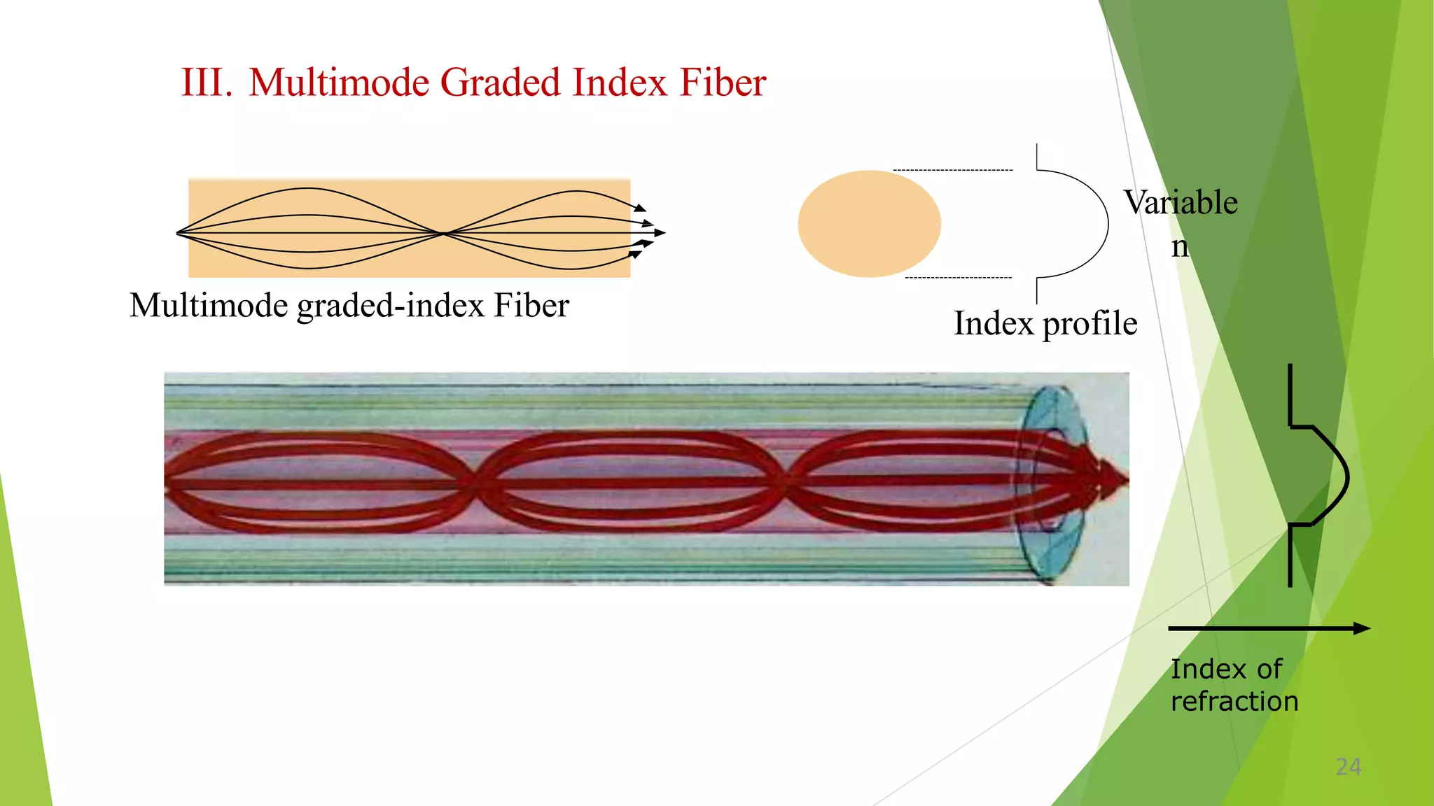 optical fibers.pptx