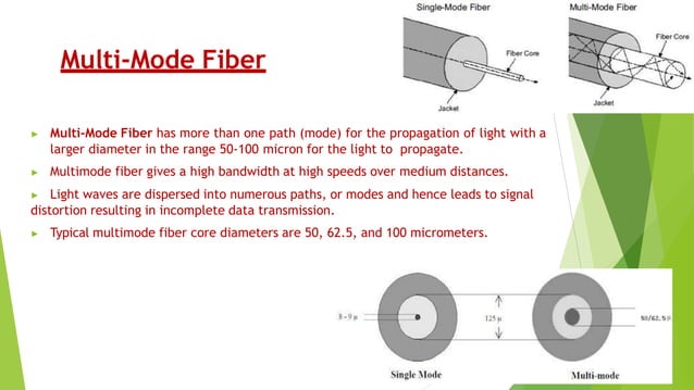 optical fibers.pptx