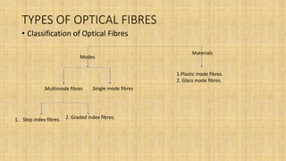 Optical fibers | PPTX