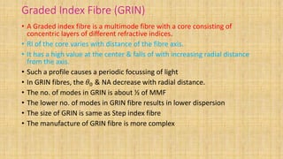 Optical fibers | PPTX