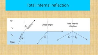 Optical fibers | PPTX
