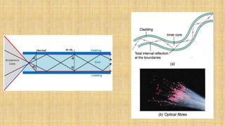 Optical fibers | PPTX