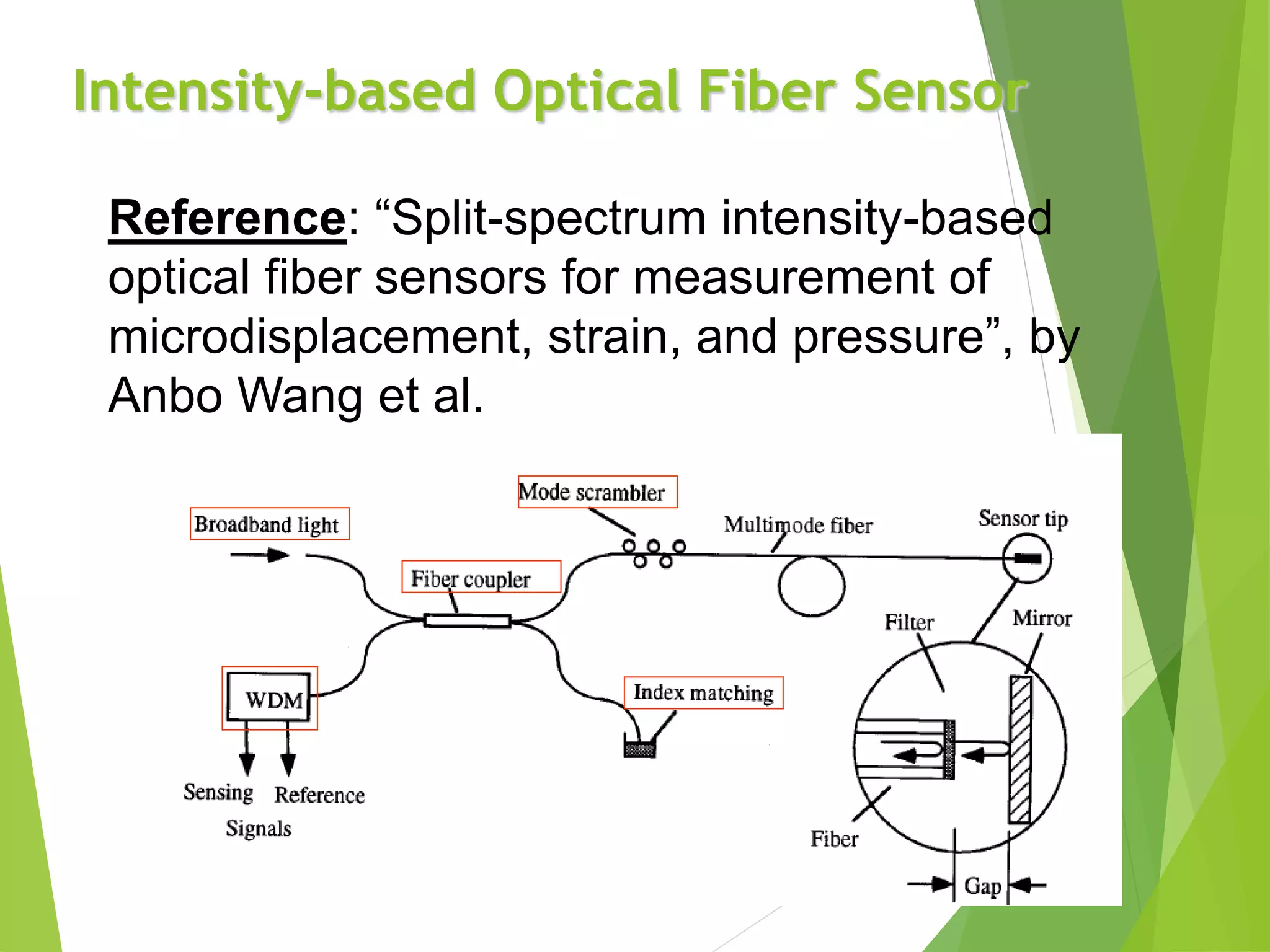 Optical fiber sensors | PPT