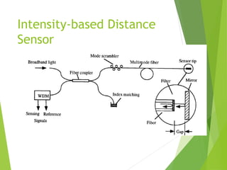 Optical fiber sensors | PPT