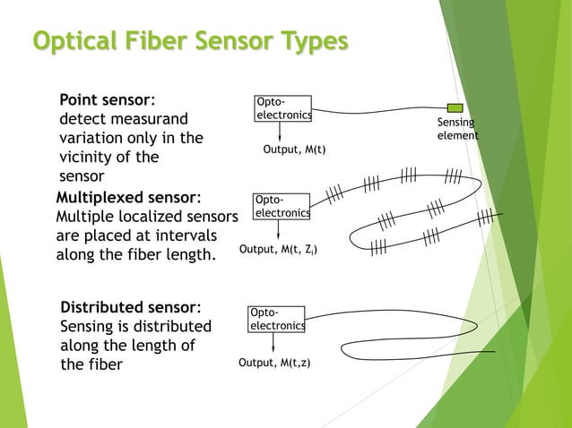 Optical fiber sensors | PPT