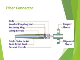 Optical fiber sensors | PPT