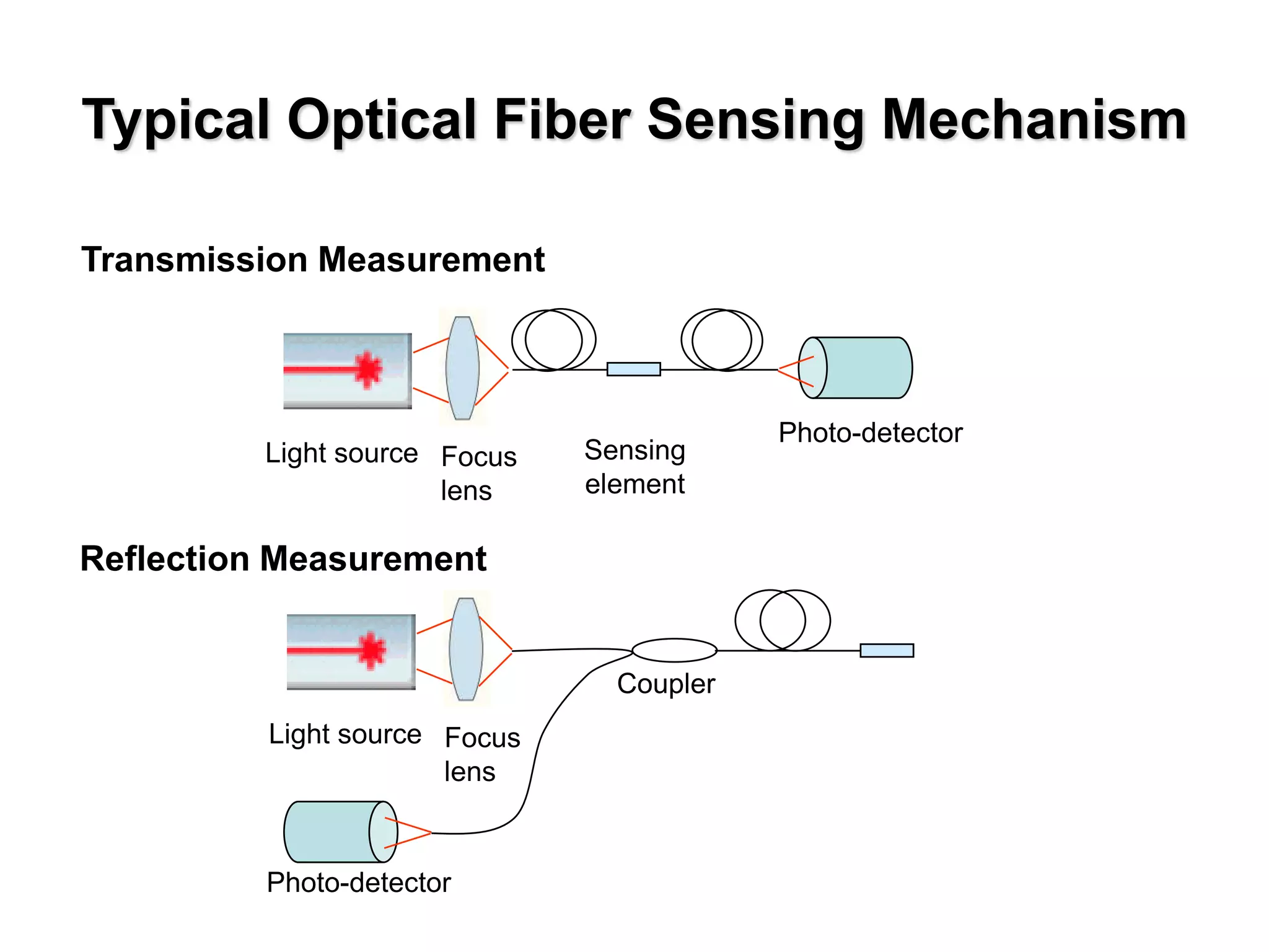 Optical fiber sensors.ppt