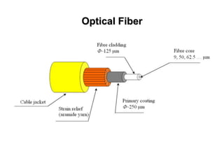 Optical fiber sensors.ppt