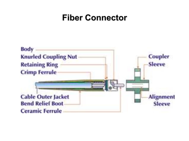 Optical fiber sensors.ppt | Physics | Science