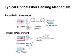 Optical fiber sensors.ppt