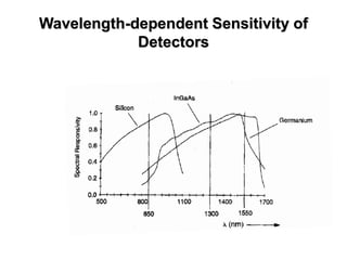 Optical fiber sensors examination .ppt