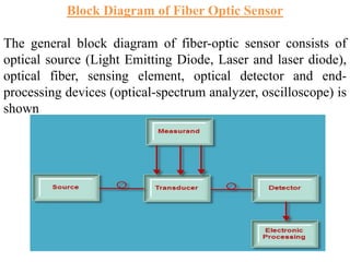 Optical fiber sensors by rk shukla | PPTX
