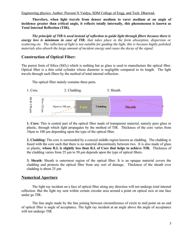 Optical fibers Theory and applications