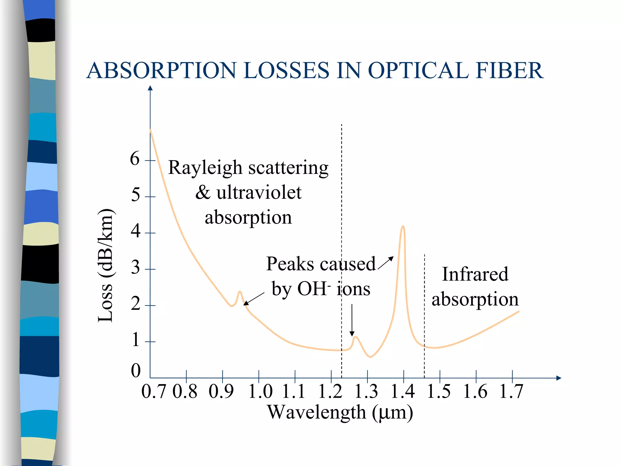 Optical Fiber Sources And Detectors | PPT