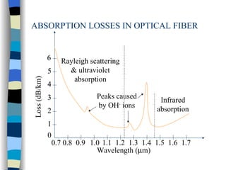 Optical Fiber Sources And Detectors | PPT