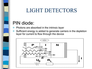 Optical Fiber Sources And Detectors | PPT