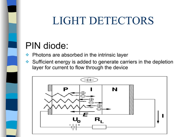 Optical Fiber Sources And Detectors | PPT