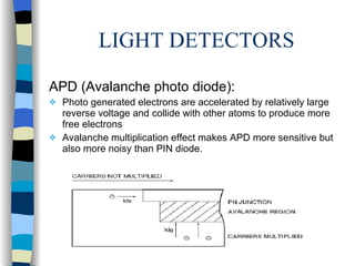Optical Fiber Sources And Detectors | PPT