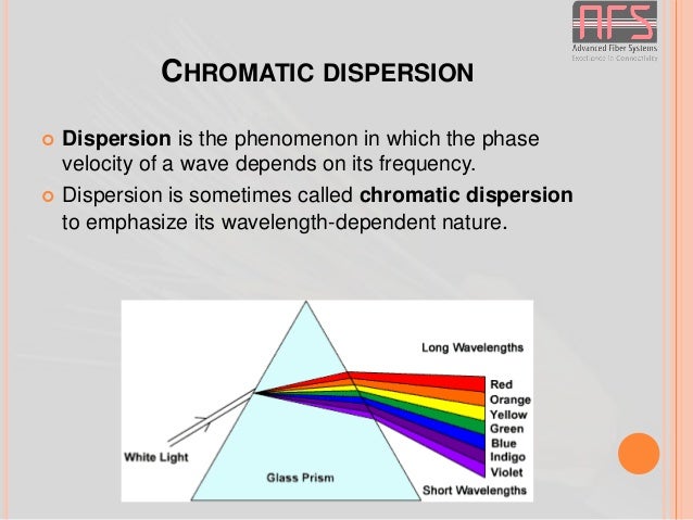 Optical Fiber Communication | FTTH