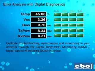 Optical fiber transceiver | PPTX