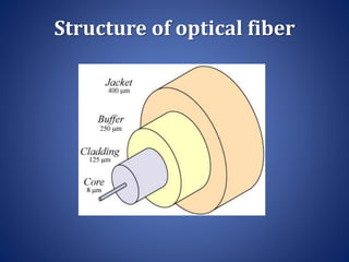 Optical fibre | PPT
