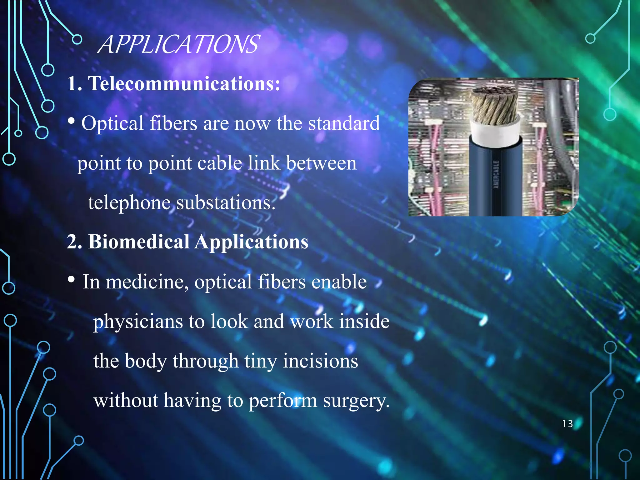 Optical fibre and it's applications by SURIYA B-22ECR205 | PPTX ...
