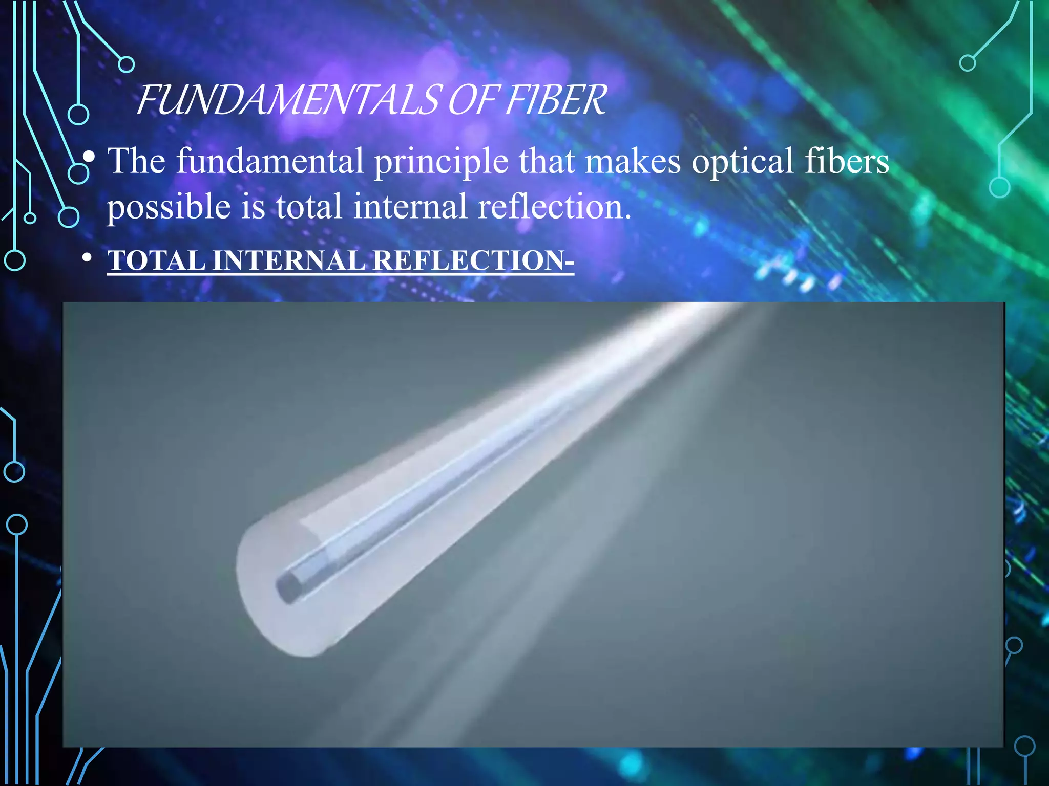 Optical fibre and it's applications by SURIYA B-22ECR205 | PPTX ...