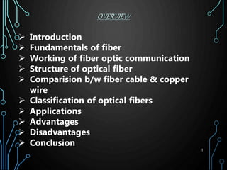 Optical fibre and it's applications by SURIYA B-22ECR205 | PPTX ...