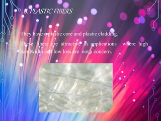 Optical fibre and it's applications by SURIYA B-22ECR205 | PPTX ...