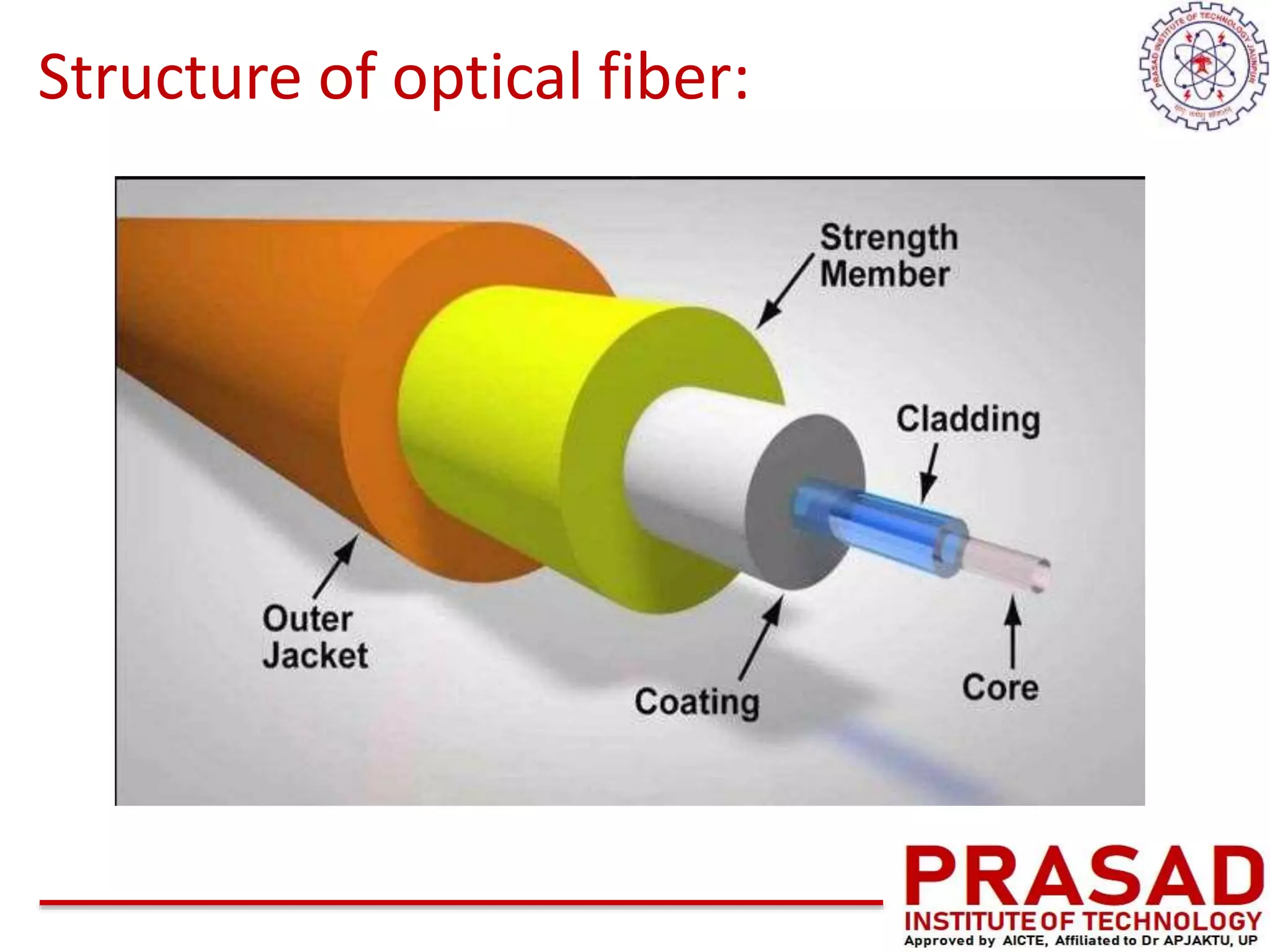 Optical fibre.pptx