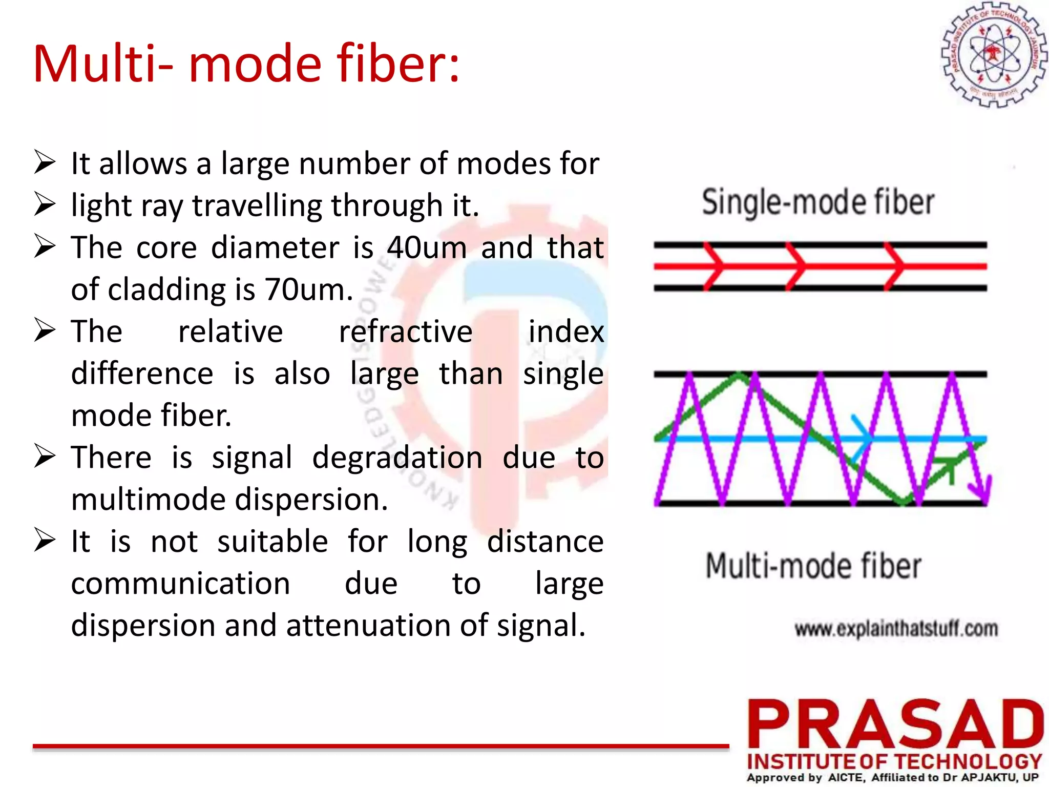 Optical fibre.pptx