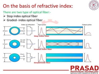 Optical fibre.pptx