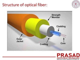 Optical fibre.pptx