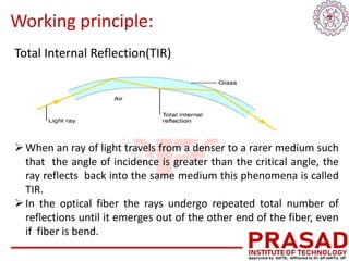 Optical fibre.pptx
