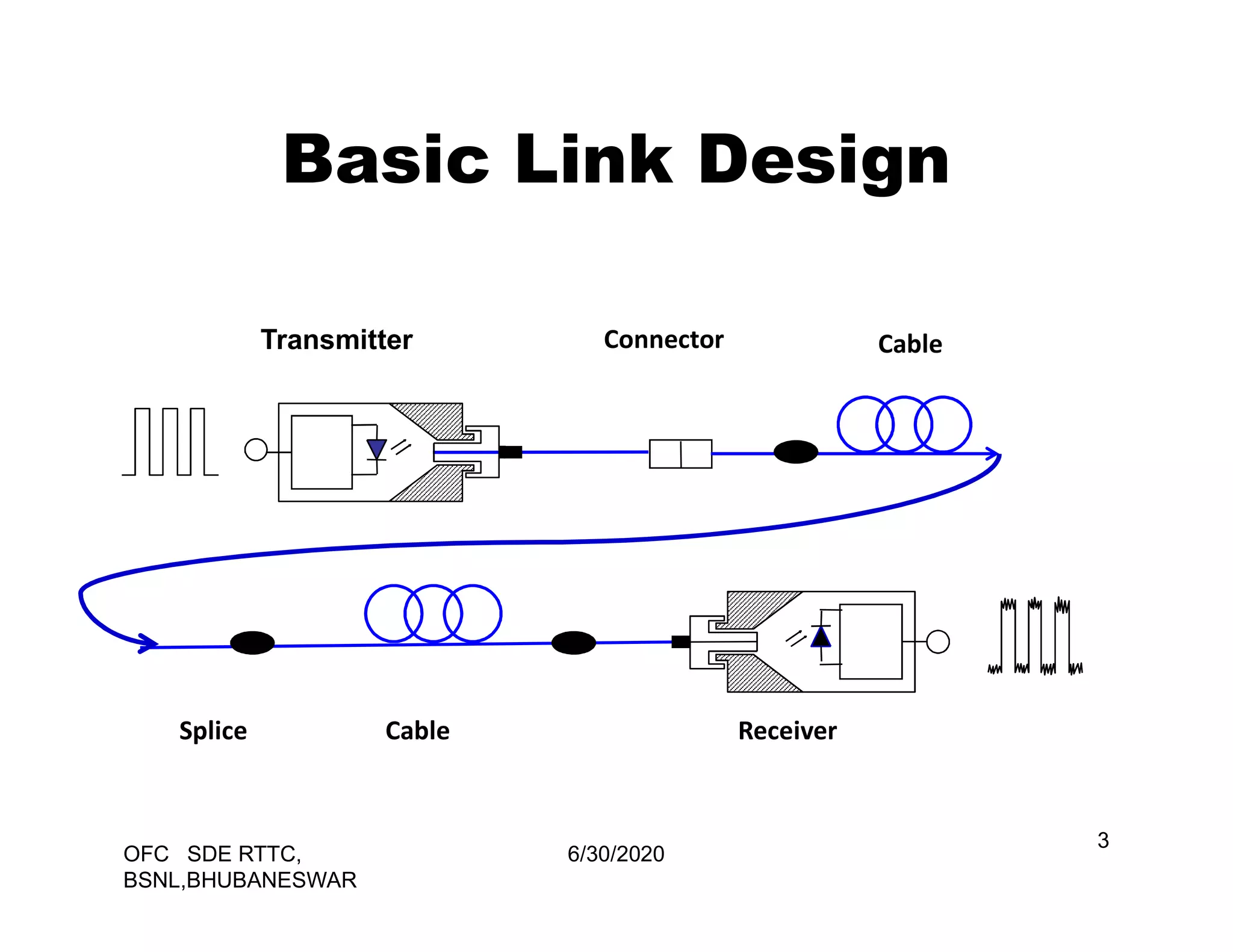 Optical fibre cable | PDF