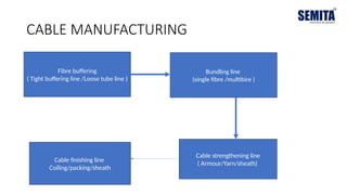 OPTICAL FIBRE CABLE Manufacturing in detail. | PPTX