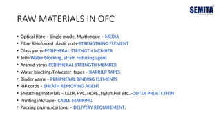 OPTICAL FIBRE CABLE Manufacturing in detail. | PPTX
