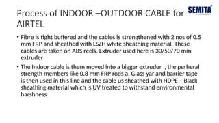 OPTICAL FIBRE CABLE Manufacturing in detail. | PPTX