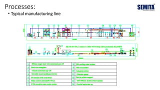 OPTICAL FIBRE CABLE Manufacturing in detail. | PPTX