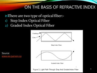 Optical fibre(gr 2b) | PPTX