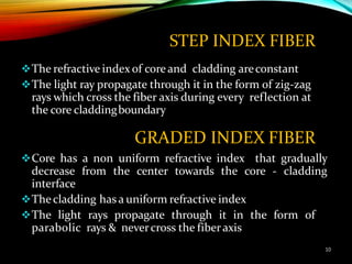Optical fibre(gr 2b) | PPT