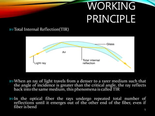 Optical fibre(gr 2b) | PPT