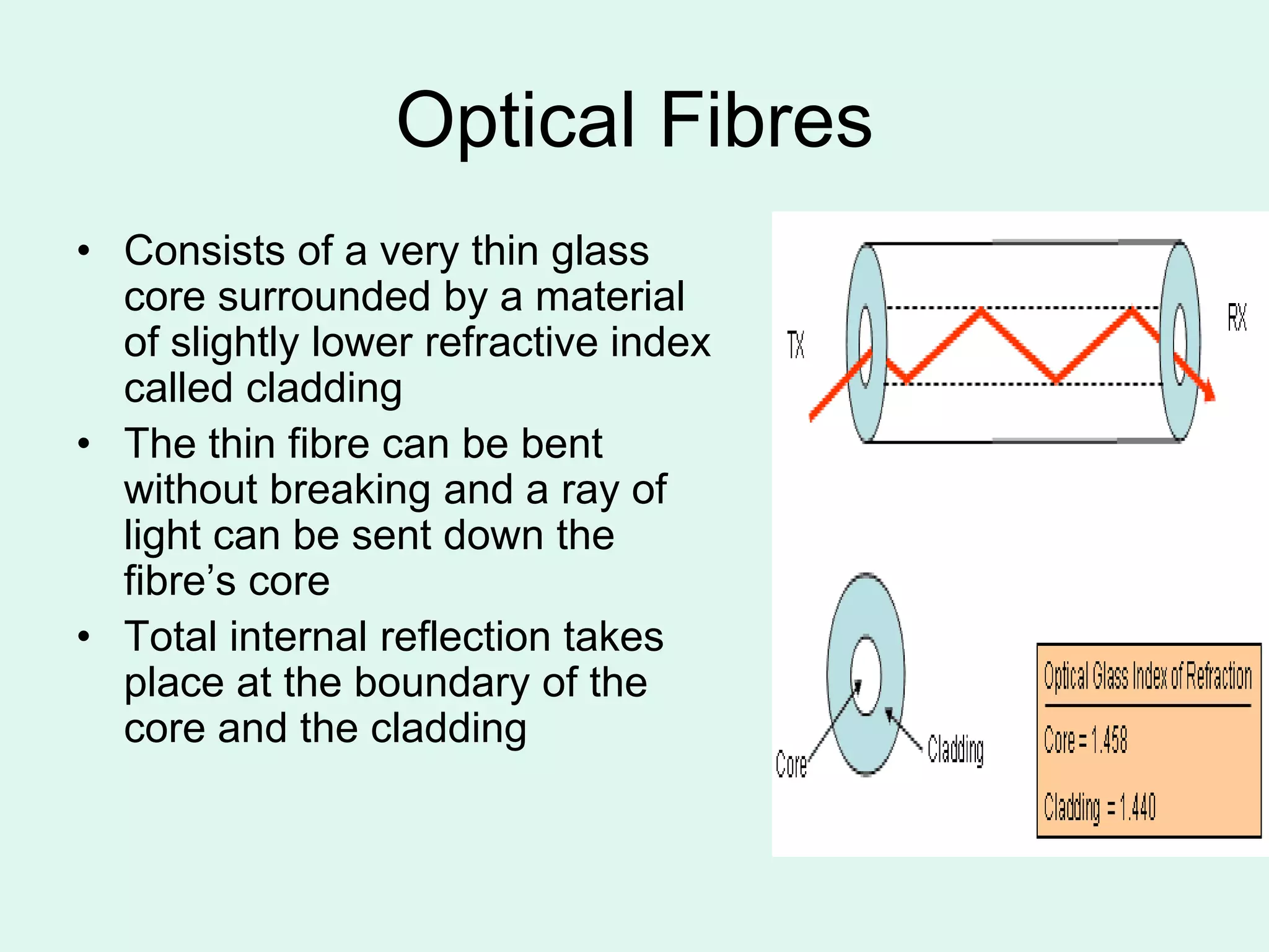 Optical Fibres | PPTX