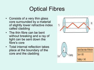 Optical Fibres | PPT